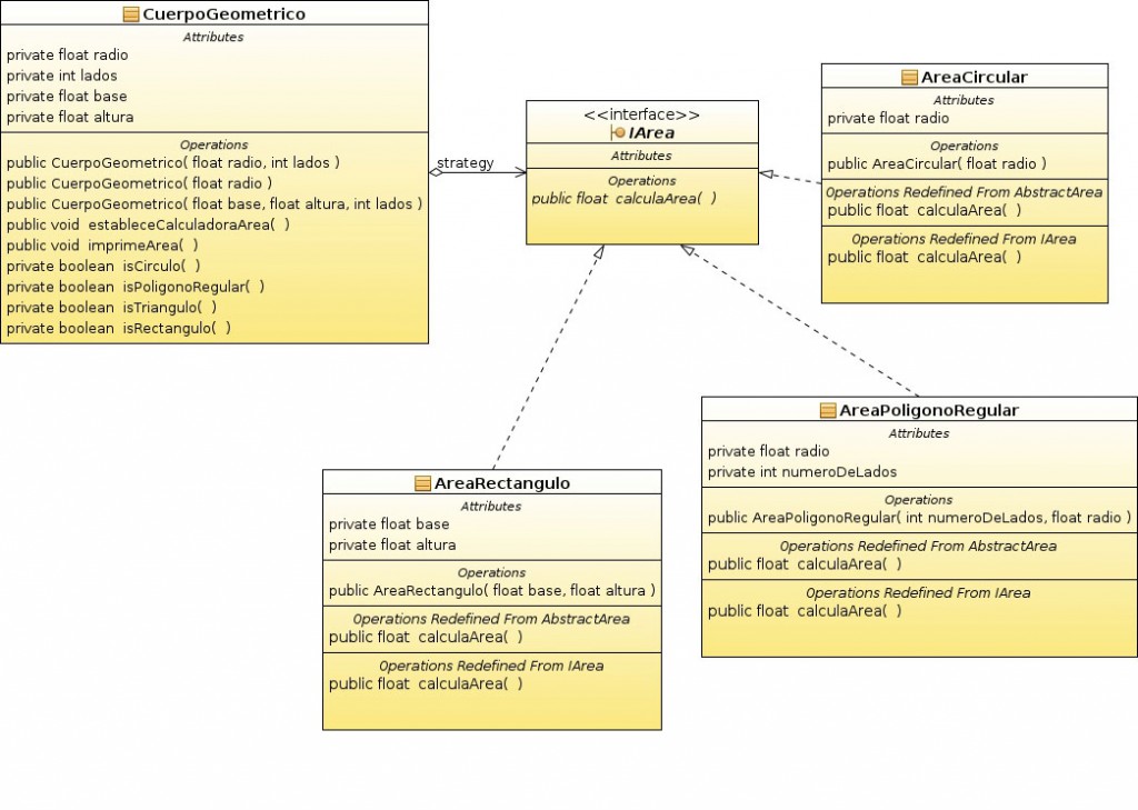 Patrones de diseño en Java: Patrón Strategy | Blog SEAS