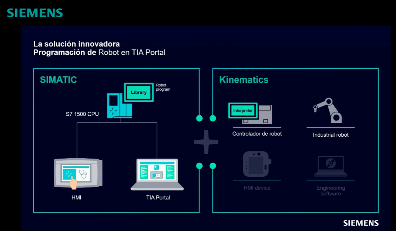 TIA PORTAL V18 liberado | Blog SEAS